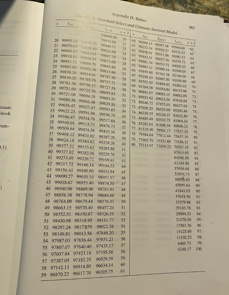 Appendix D. Tables Standard Select and Ultimate | Chegg.com