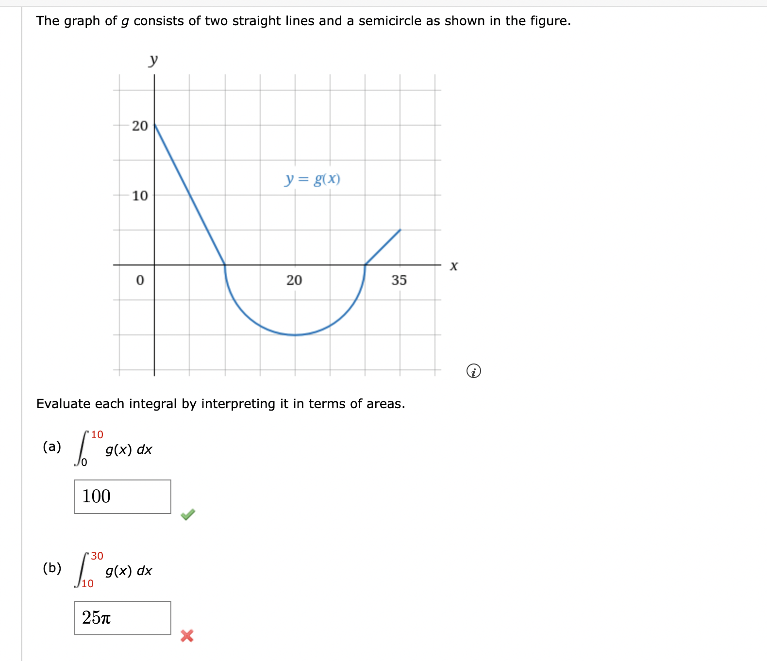 Solved The graph of g consists of two straight lines and a | Chegg.com