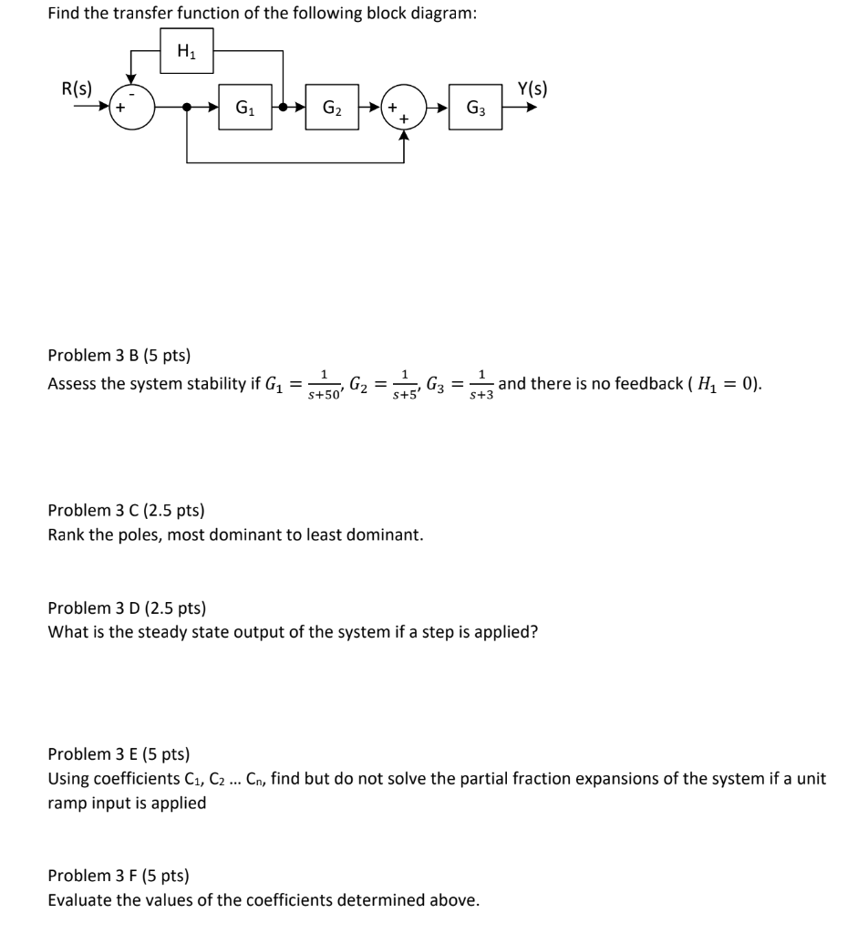 Solved Find the transfer function of the following block | Chegg.com