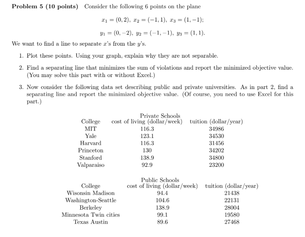 Solved Problem 5 (10 points) Consider the following 6 points | Chegg.com