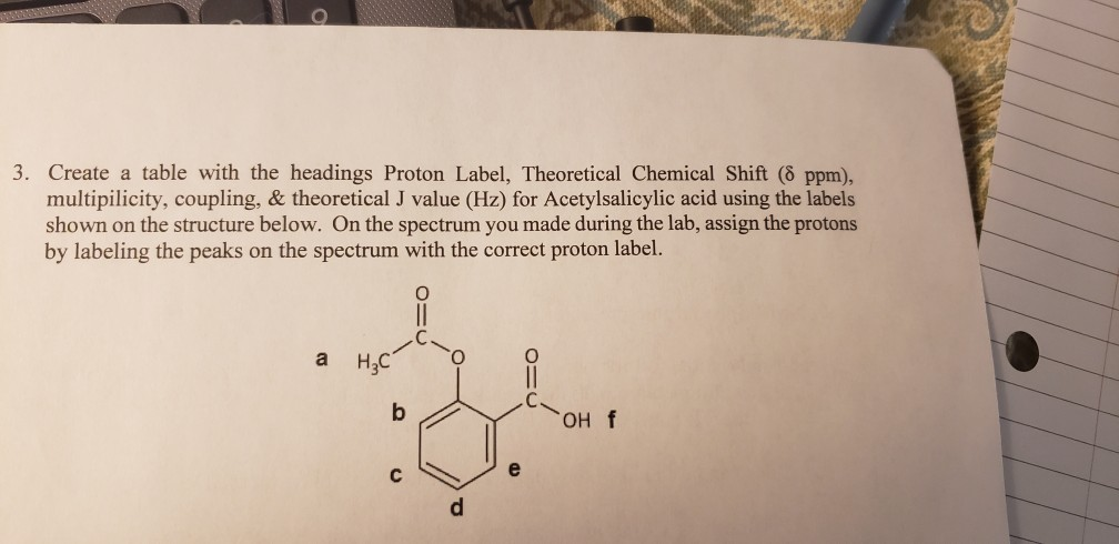 Create a table with the headings Proton Label, | Chegg.com