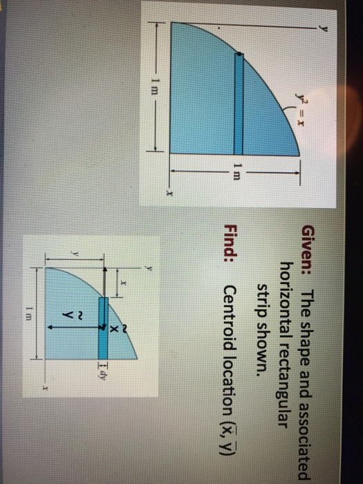 Solved Given: The shape and associated horizontal | Chegg.com