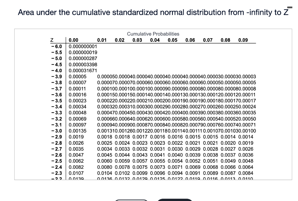 Solved For a sample of size n, the cumulative area for the | Chegg.com