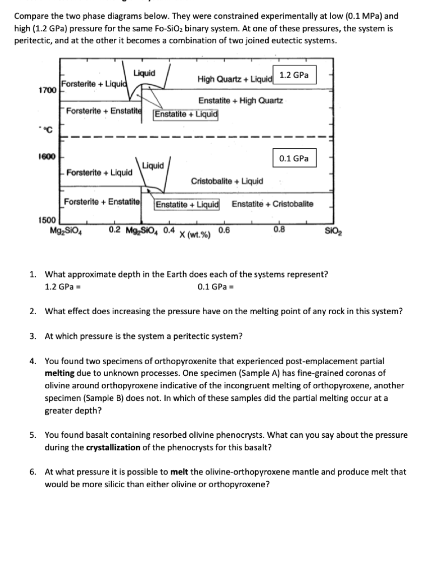 Solved Compare the two phase diagrams below. They were | Chegg.com