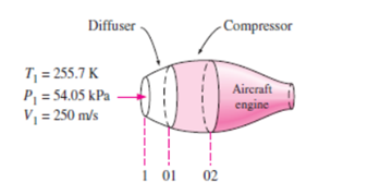 Solved An aircraft is flying at a cruising speed of 250 m/s | Chegg.com