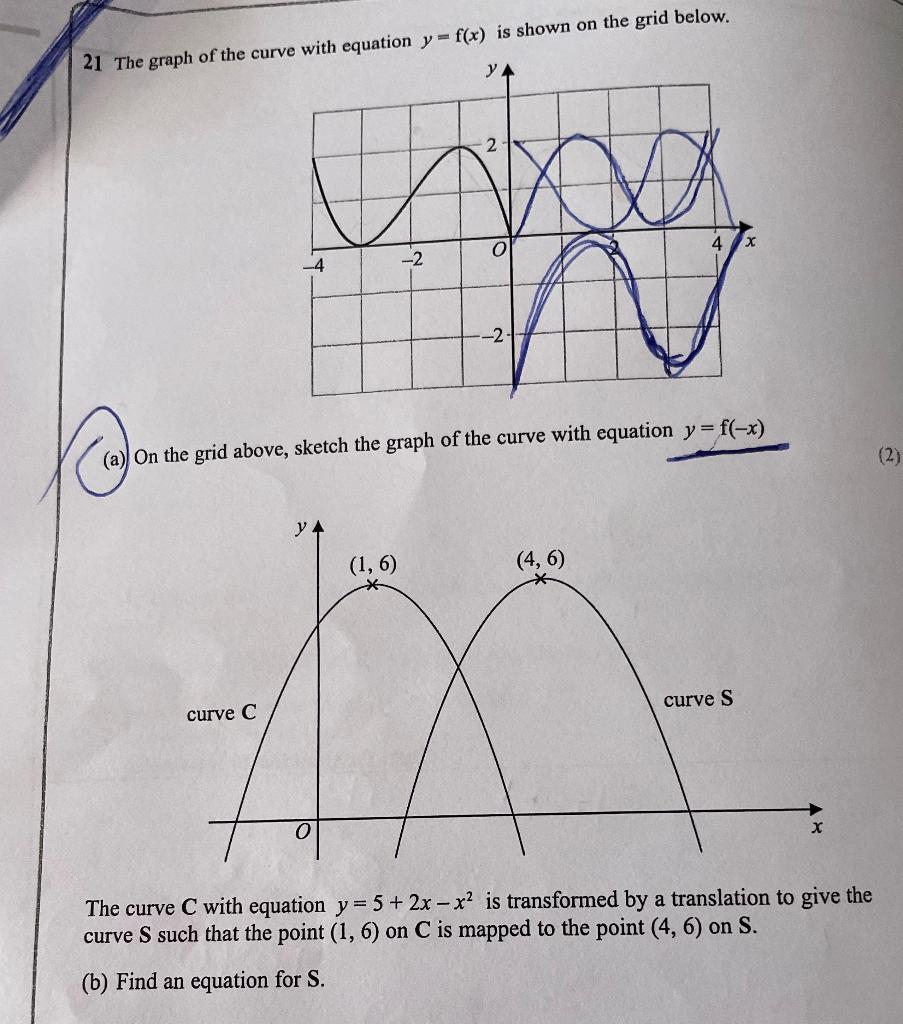 Solved 21 The Graph Of The Curve With Equation Yfx Is