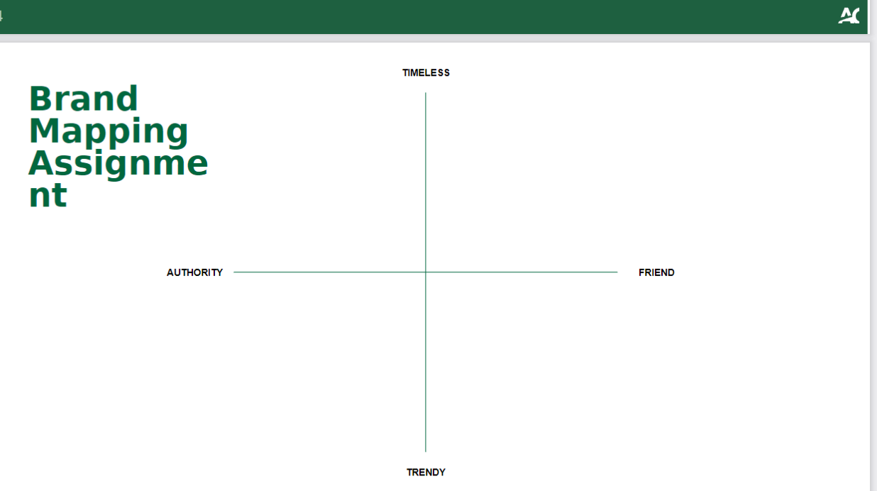 The goal of a brand-mapping exercise is to position | Chegg.com
