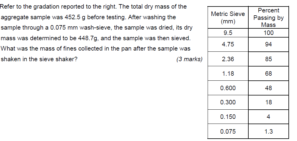 Solved Refer to the gradation reported to the right. The | Chegg.com