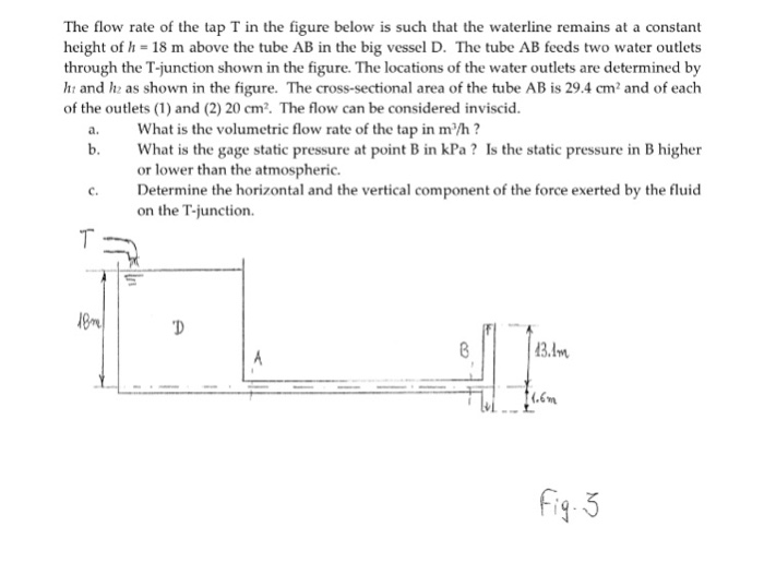 Solved The flow rate of the tap T in the figure below is | Chegg.com