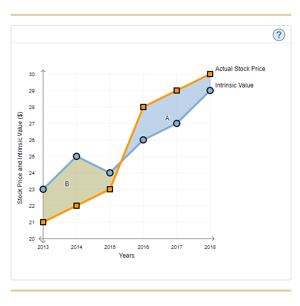 Solved 3. Intrinsic values and stock prices The intrinsic | Chegg.com