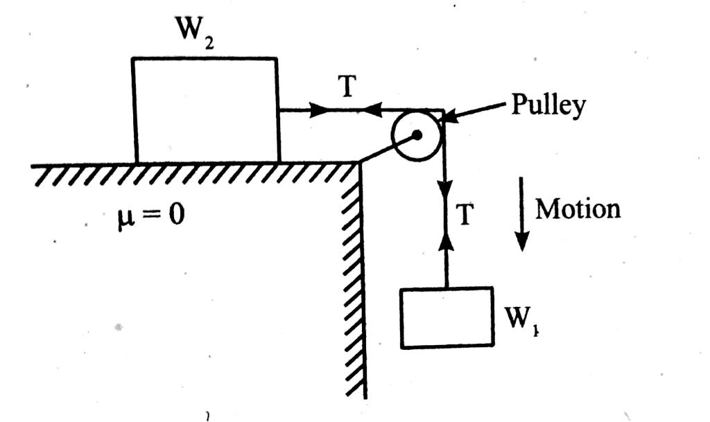 Solved Deduce the expression for acceleration and tension | Chegg.com