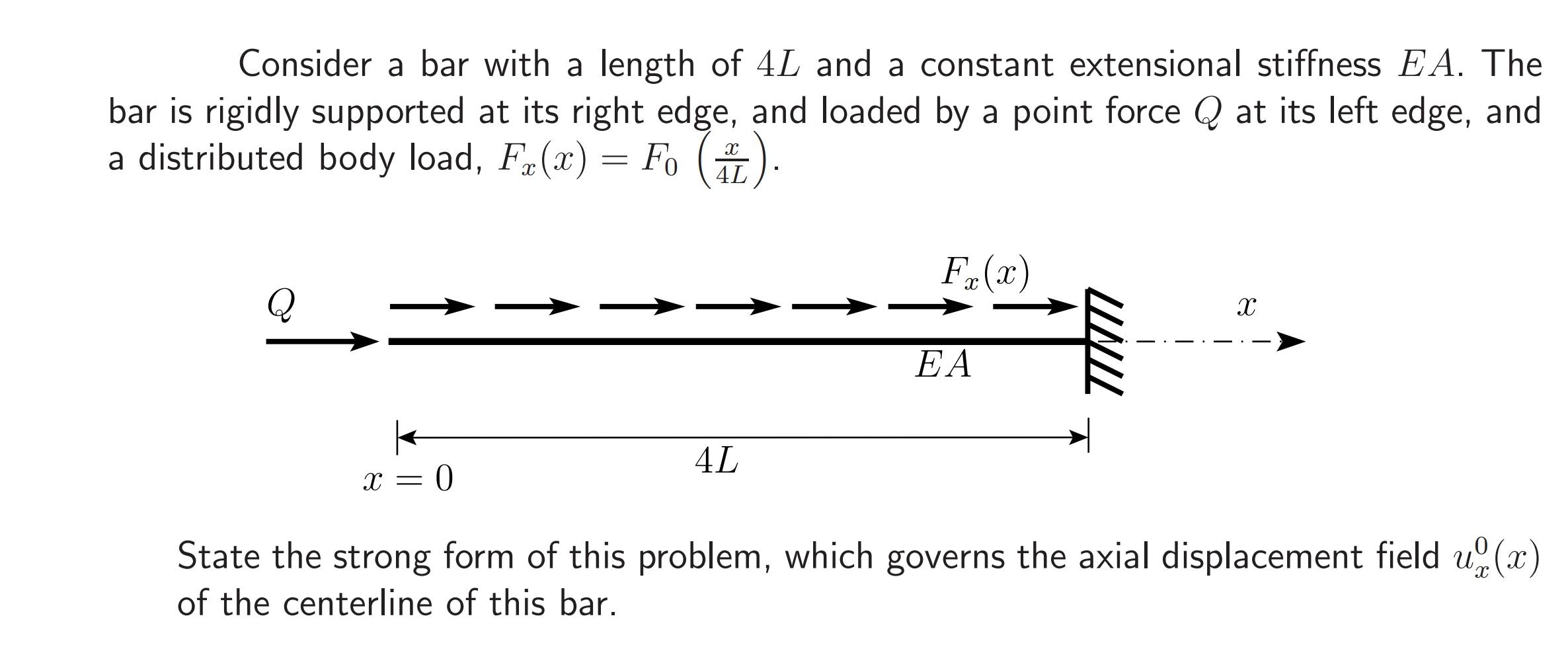 Solved Consider a bar with a length of 4L and a constant | Chegg.com