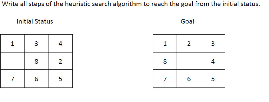 Solved Write all steps of the heuristic search algorithm to | Chegg.com