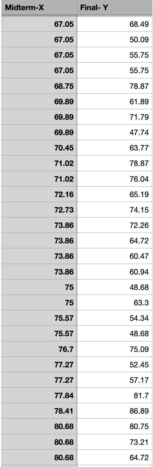 Solved (a) Use View() function to take a look at the | Chegg.com