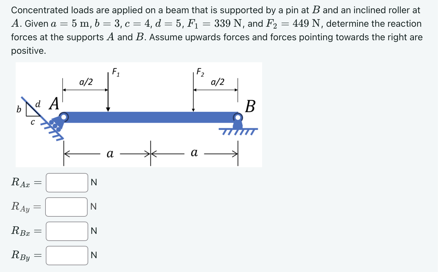Solved Concentrated loads are applied on a beam that is | Chegg.com