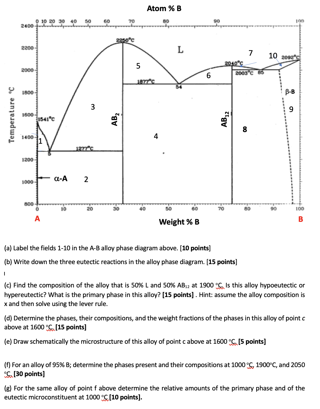 Solved (a) Label the fields 1−10 in the A-B alloy phase | Chegg.com