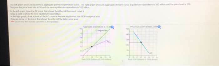 Solved The left graph shown an economy's aggregate planned | Chegg.com