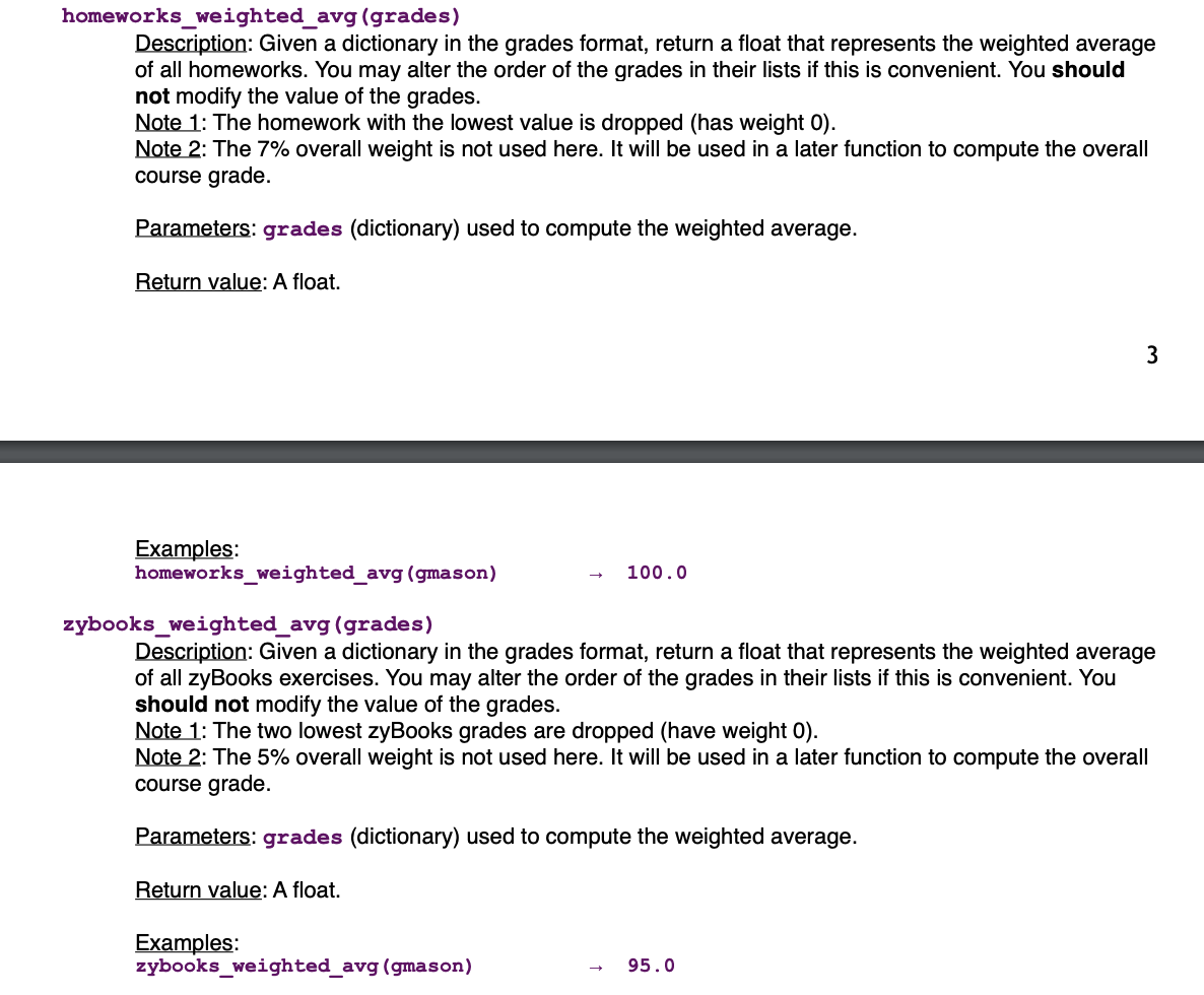 Solved homeworks_weighted_avg(grades) Description: Given a | Chegg.com