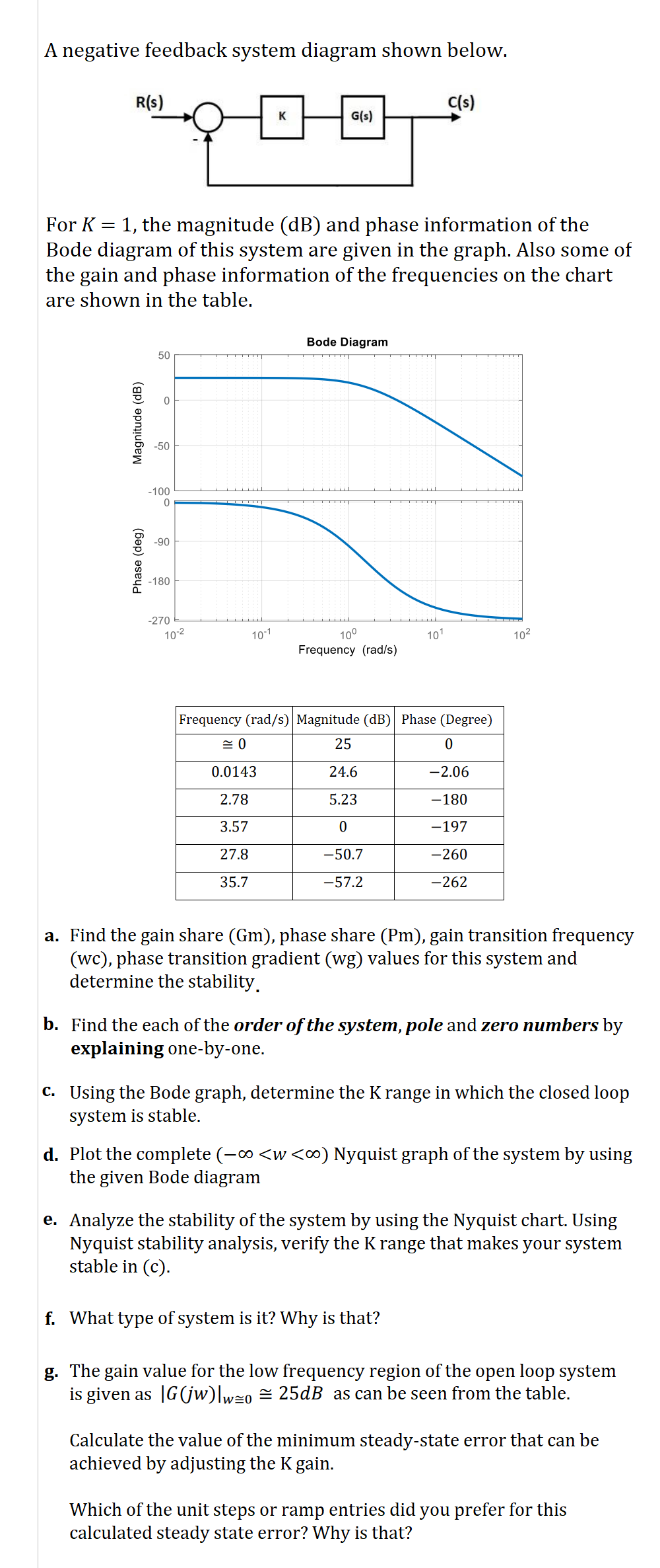 Solved A negative feedback system diagram shown below. R(s) | Chegg.com