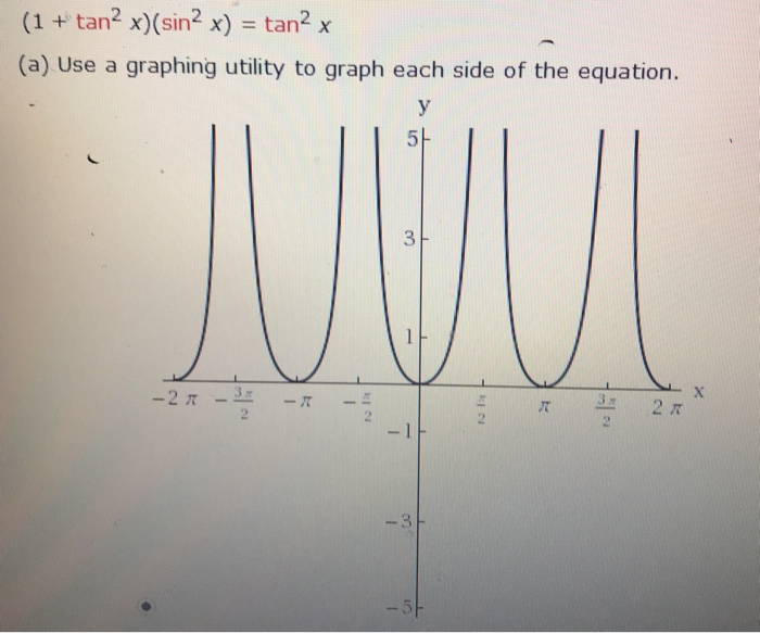 Solved Consider the following equation. (1 + tan2 x)(sin2 x) | Chegg.com