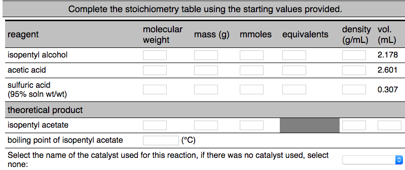 Solved Complete the stoichiometry table using the starting | Chegg.com