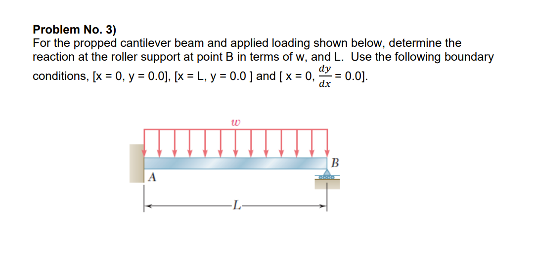 Solved Problem No. 3) For the propped cantilever beam and | Chegg.com