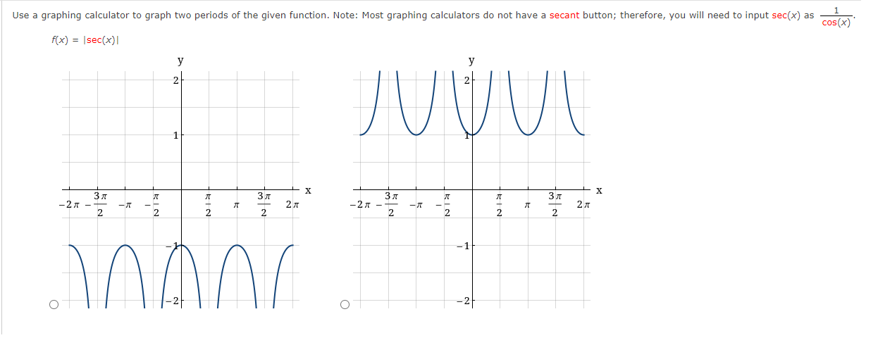 Solved cos(x) Use a graphing calculator to graph two periods | Chegg.com