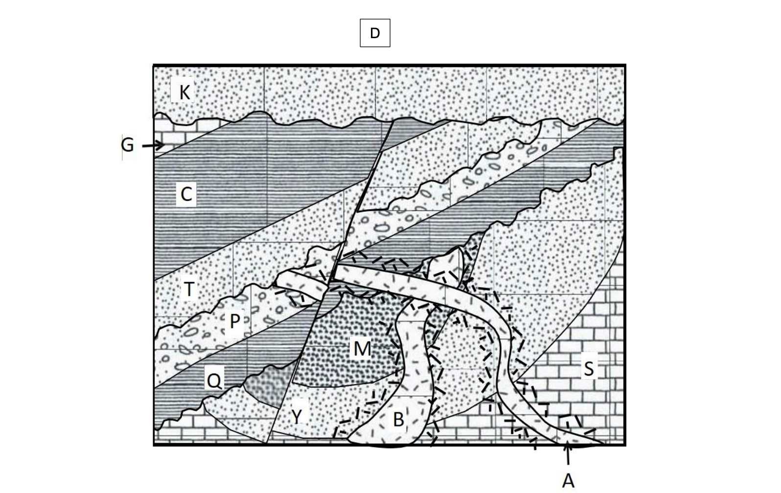 Solved 1) What was the depositional environment of rock | Chegg.com