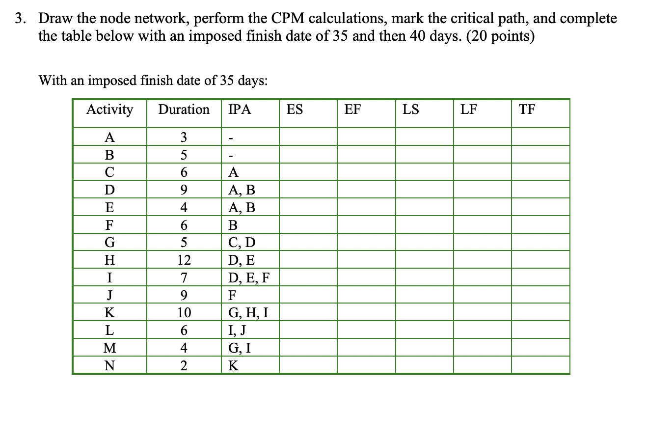 Solved 3. ﻿Draw the node network, perform the CPM | Chegg.com