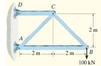 Solved Find support reactions for the given truss using | Chegg.com
