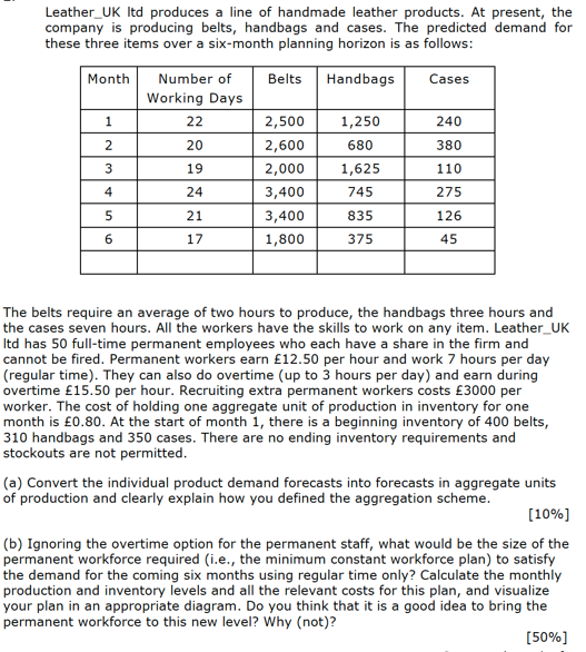 Solved Leather_UK Itd produces a line of handmade leather | Chegg.com