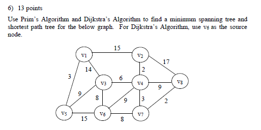 Solved 6) 13 points Use Prim's Algorithm and Dijkstra's | Chegg.com