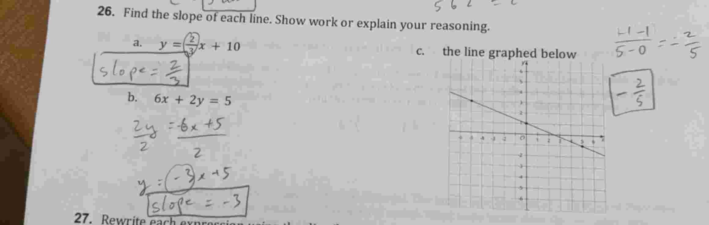 Solved code class="asciimath">Find the slope of each line. | Chegg.com