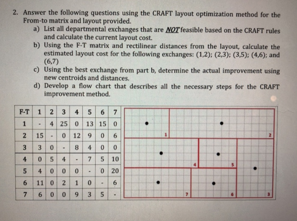 Solved 2. Answer the following questions using the CRAFT | Chegg.com