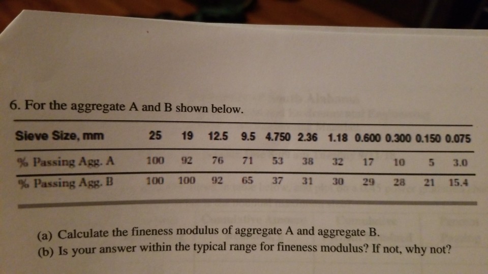 Solved 6. For the aggregate A and B shown below. 25 19 12.5 | Chegg.com