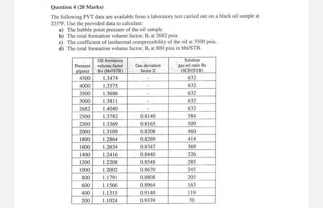 Solved Question 4 (20 Marks) The following PVT data are | Chegg.com
