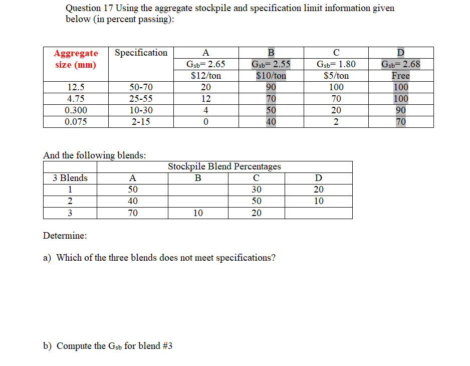 Solved Question 17 Using the aggregate stockpile and | Chegg.com