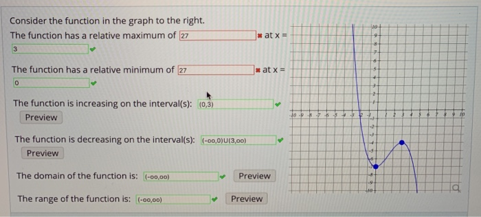 Solved Consider the function in the graph to the right. The | Chegg.com