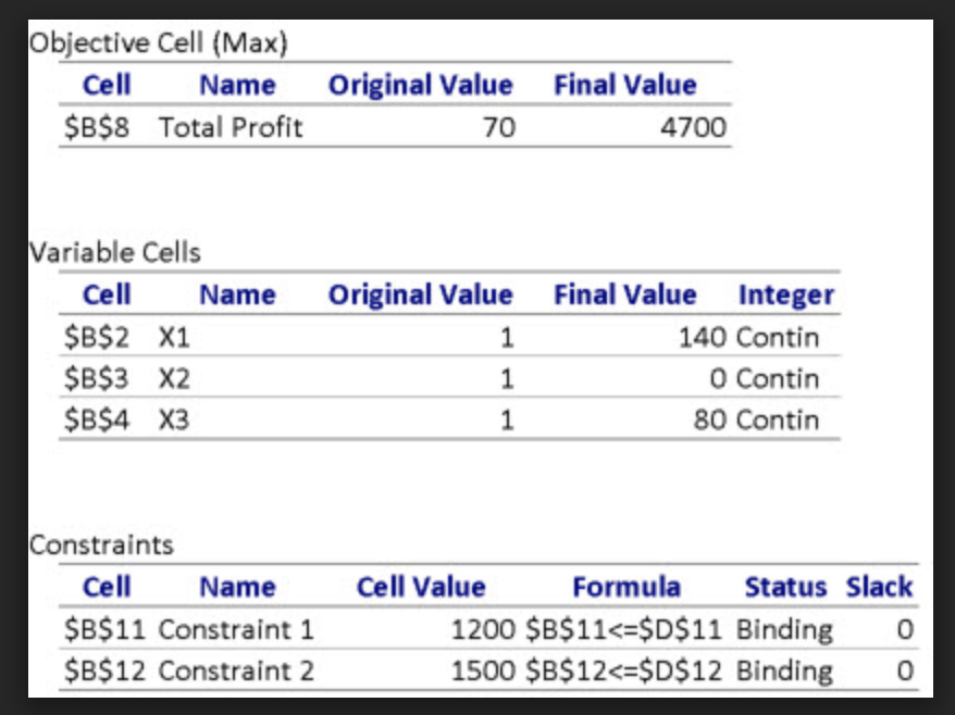 Solved Interpretation of Computer Printout: Intro The | Chegg.com