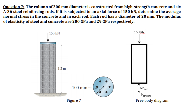 Solved Question 7: The column of 200 mm diameter is | Chegg.com