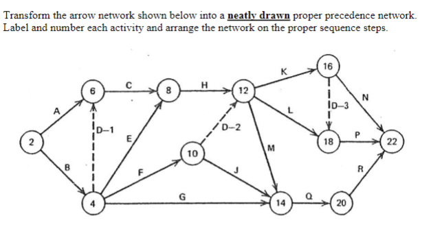 Solved Transform the arrow network shown below into a neatly | Chegg.com