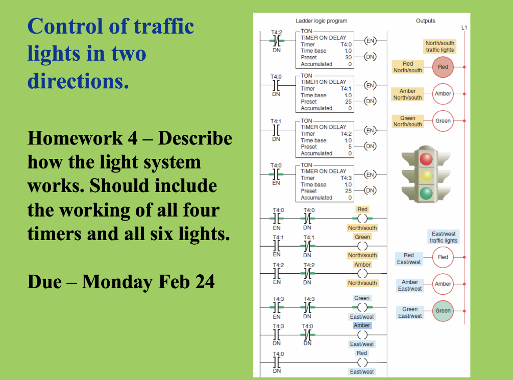 Solved Outputs Control of traffic lights in two directions. | Chegg.com