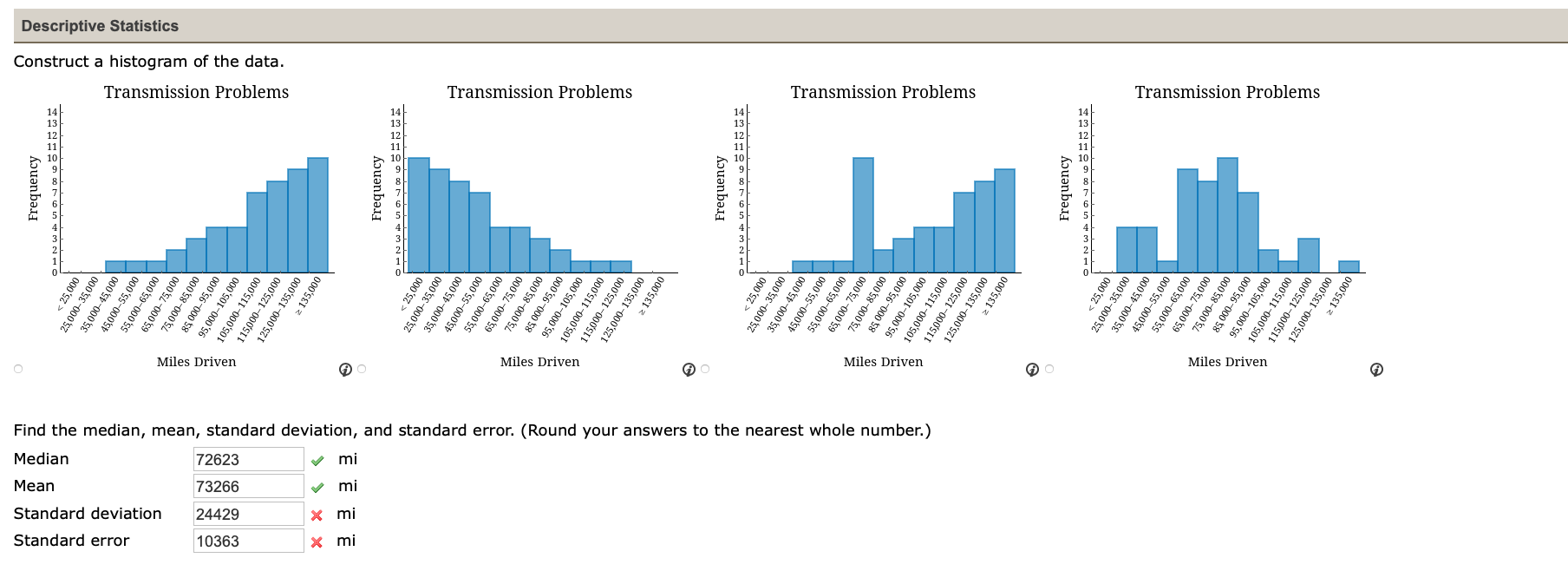 Solved Given Data The following table shows the actual | Chegg.com