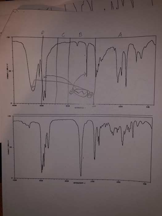 I. Match the following structures to the correct IR | Chegg.com