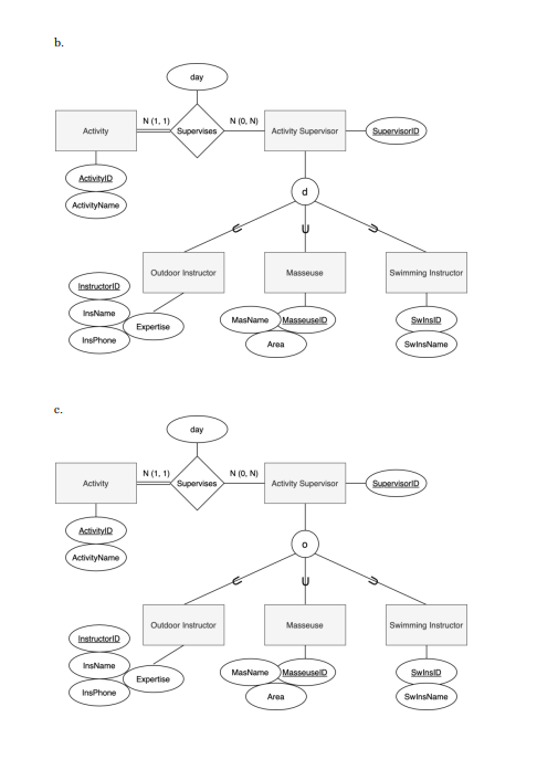 Solved Question 1 (ER/EER Diagram - Single Answer Multiple | Chegg.com Solved Question 1 (ER/EER Diagram - Single Answer Multiple | Chegg.com