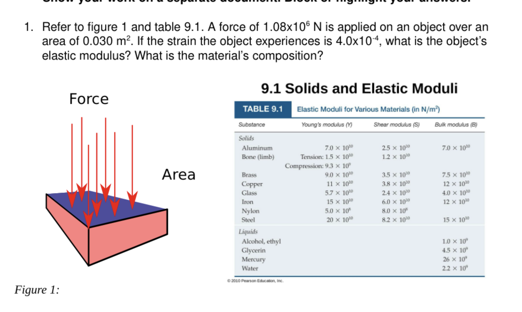 1. Refer to figure 1 and table 9.1. A force of | Chegg.com