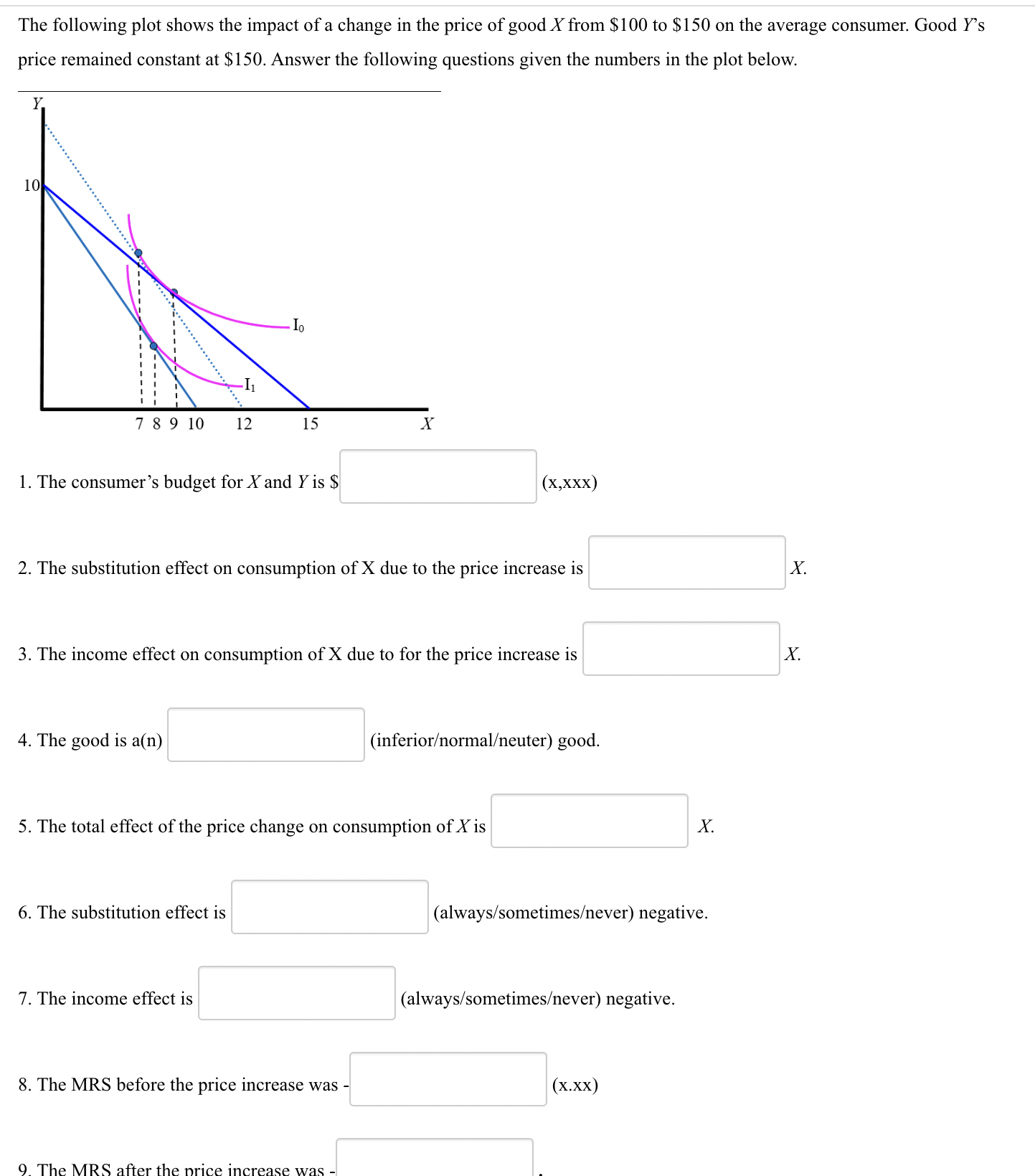 Solved The following plot shows the impact of a change in | Chegg.com