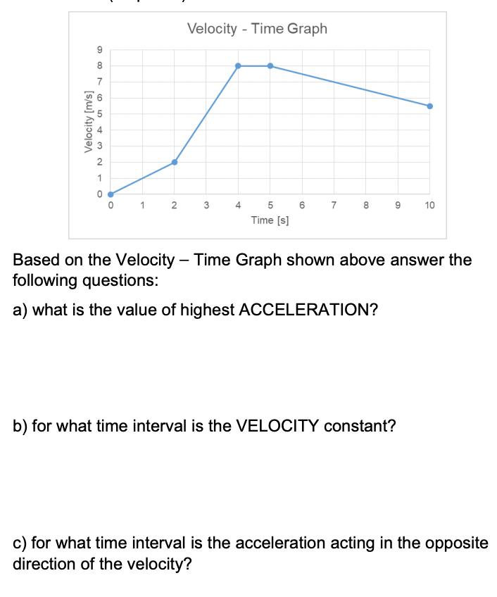 Solved Velocity - Time Graph 000 8 7 0 0 Velocity [m/s] N 0 | Chegg.com
