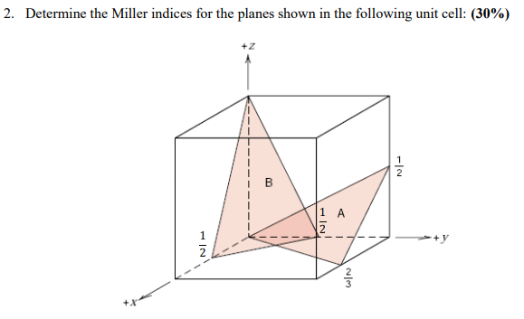 Solved 2. Determine the Miller indices for the planes shown | Chegg.com