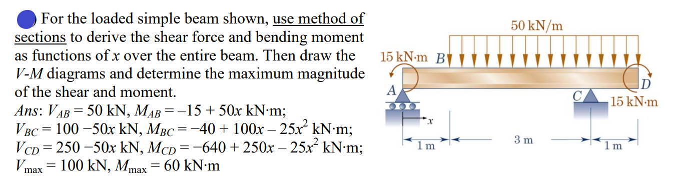 Solved 50 kN/m 15 kN.m B1 For the loaded simple beam shown, | Chegg.com